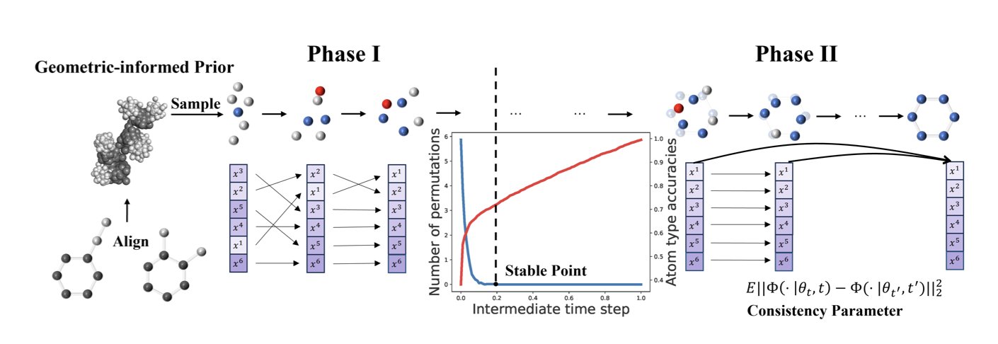DMol: Generate Molecules 10x Faster While Keeping Key Chemical Motifs – MPU