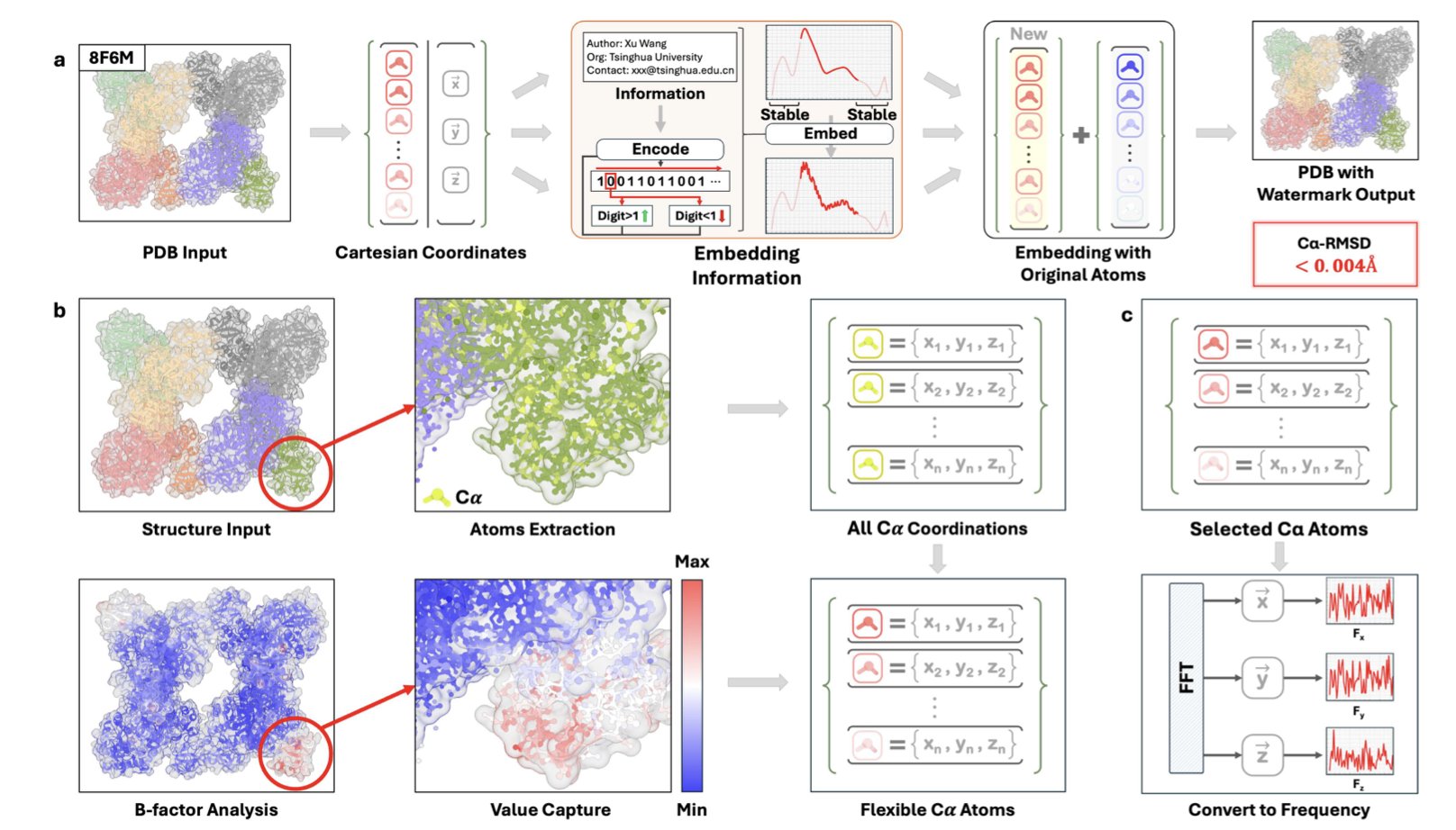 A New Way for AI to Read NMR: The CHEFNMR Atomic Diffusion Model – MPU
