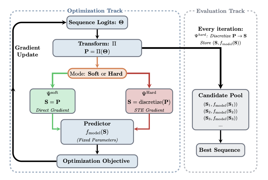 SIGMADOCK: Rethinking Molecular Docking with a Fragment Diffusion Model ...