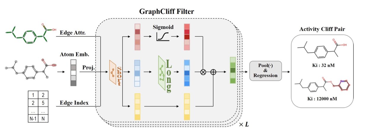 GraphCliff: A New Graph Neural Network for Predicting Activity Cliffs – MPU
