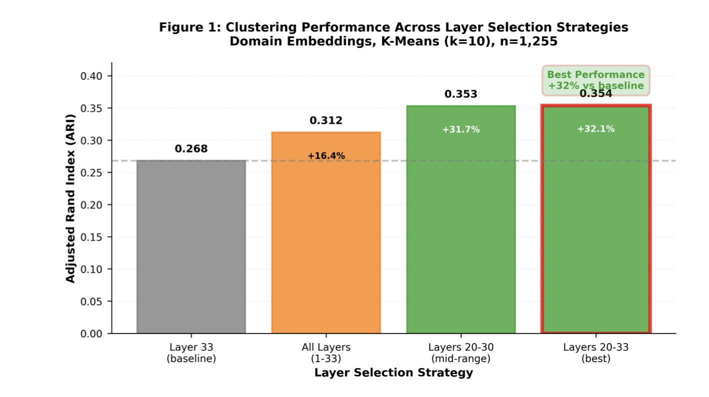 CanBART: Using a Language Model to Generate Synthetic Cancer Patient ...