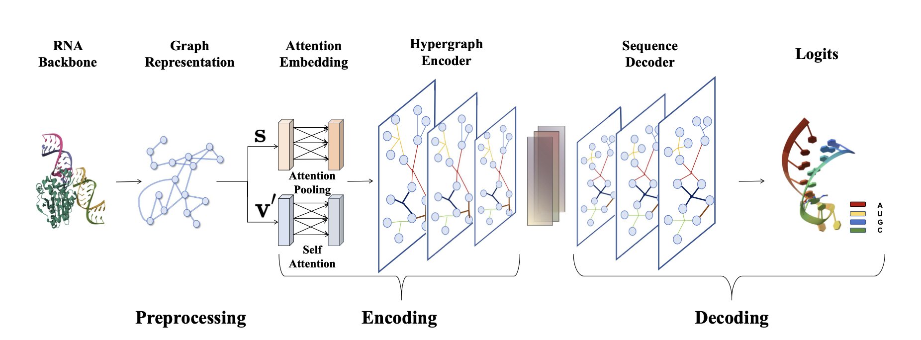 VCWorld: Building an Explainable ‘White-Box’ Virtual Cell with a Large ...