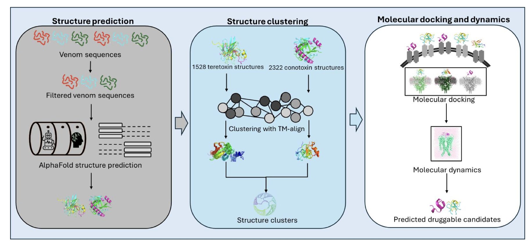 AI Agents Design Drugs for IDPs, Tackling ‘Undruggable’ Targets – MPU